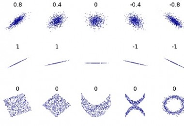 What is the Difference Between Linear and Nonlinear Programming ...