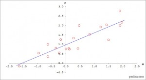 Difference Between Correlation and Regression