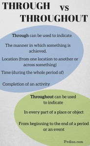 Difference Between Through and Throughout