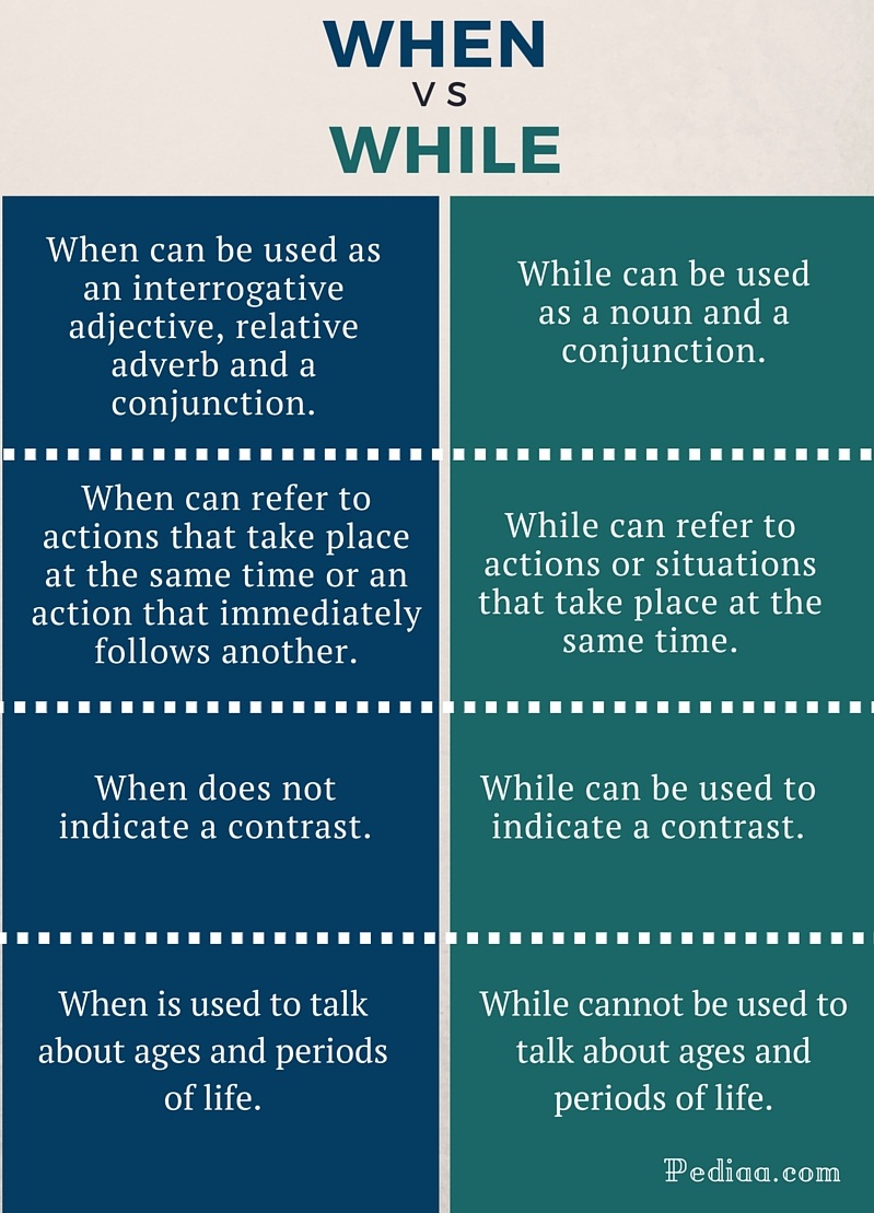 Difference Between When And While