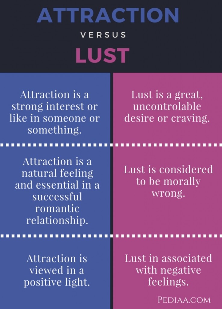 Difference Between Attraction And Lust