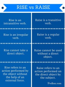 Difference Between Rise and Raise