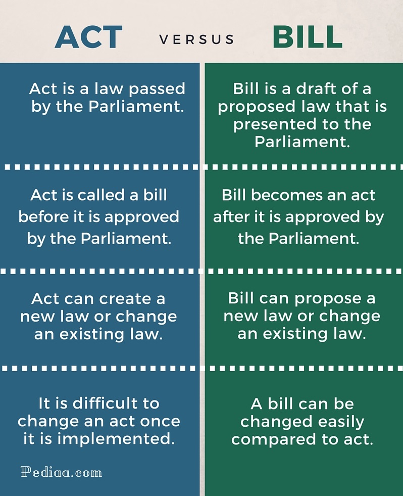 Difference Between Act And Bill Difference Between Act And Bill