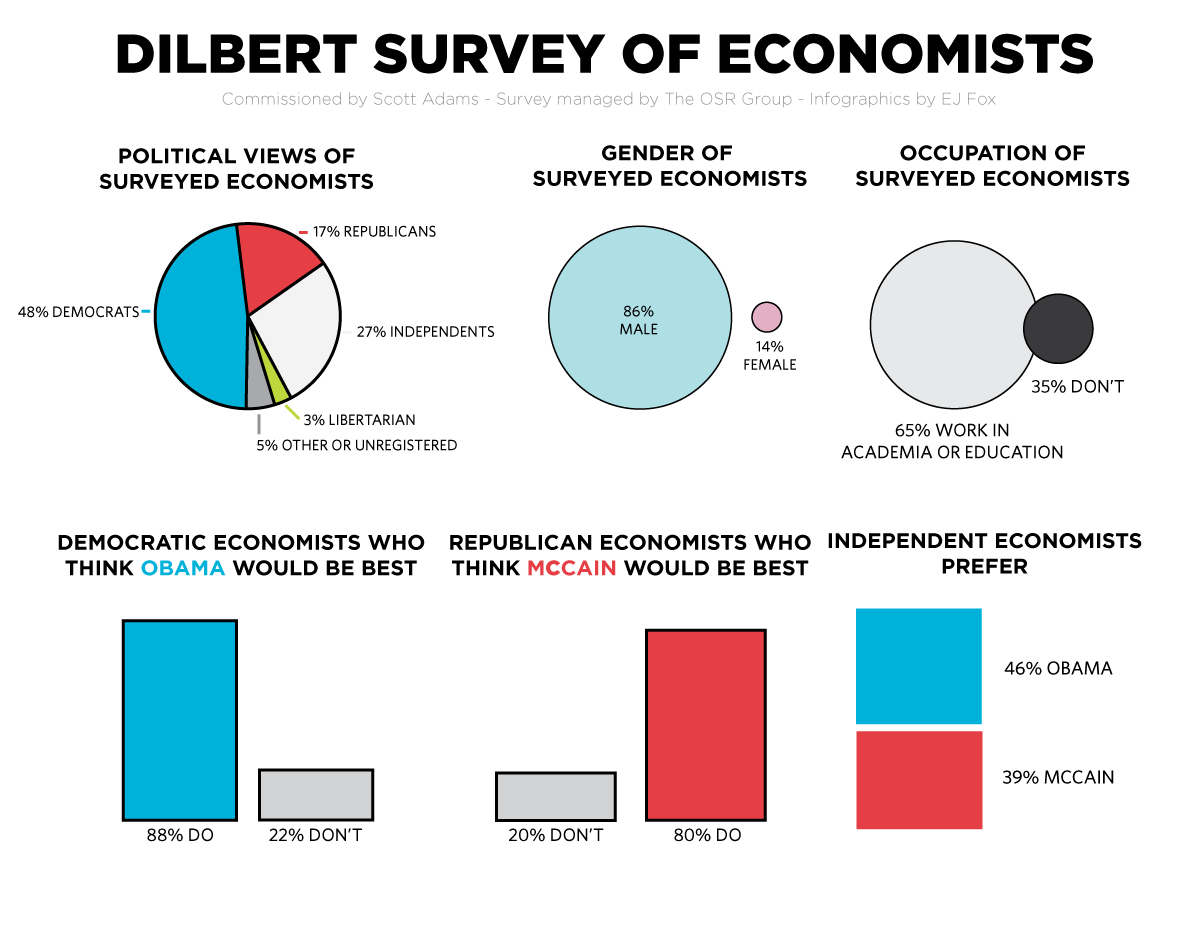 Difference Between Census And Survey