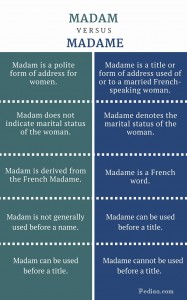 Difference Between Madam and Madame