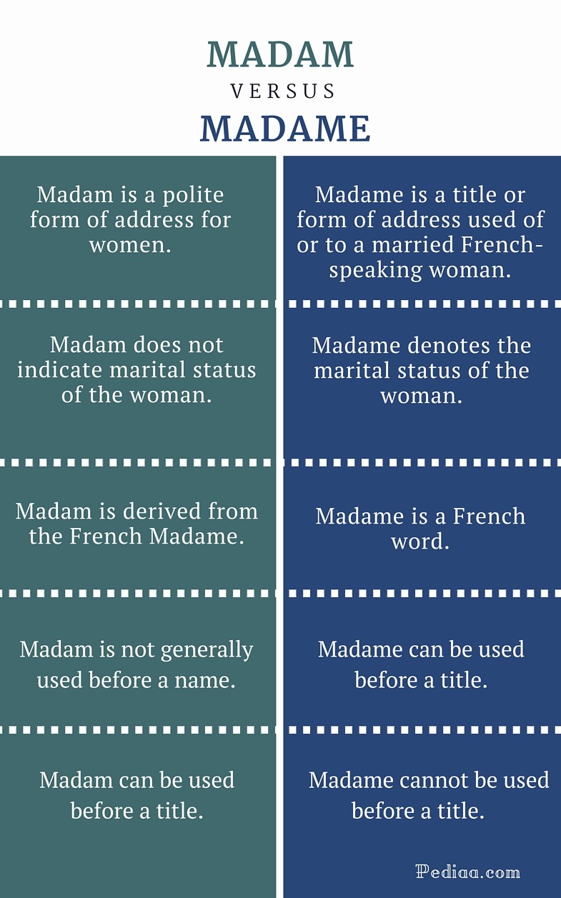 Forskel Mellem Madam Og Madame A To Z Embassy Forskel Mellem Madam Og Madame A To Z Embassy