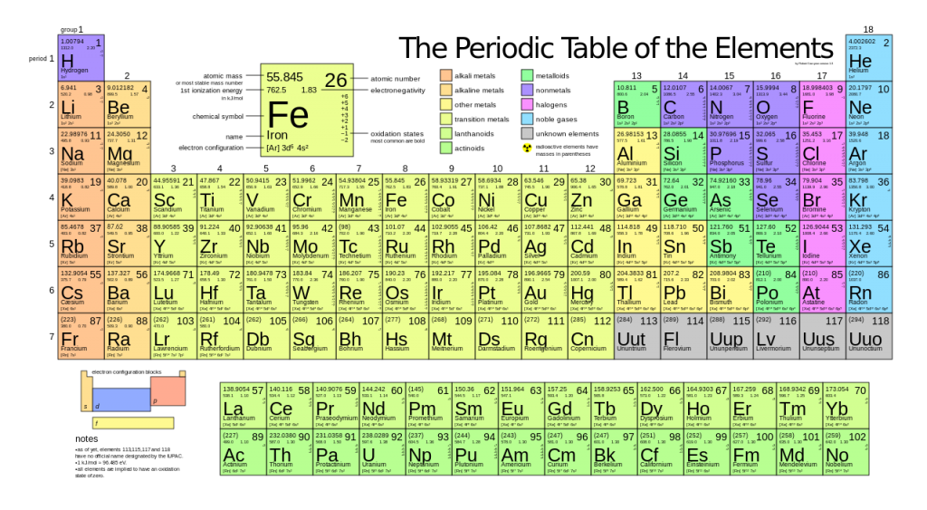 Difference Between Mass Number And Atomic Mass