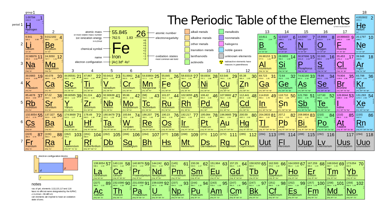 Difference Between Mass Number And Atomic Mass