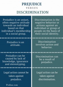 Difference Between Prejudice and Discrimination