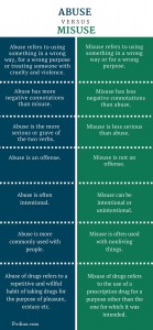 Difference Between Abuse and Misuse