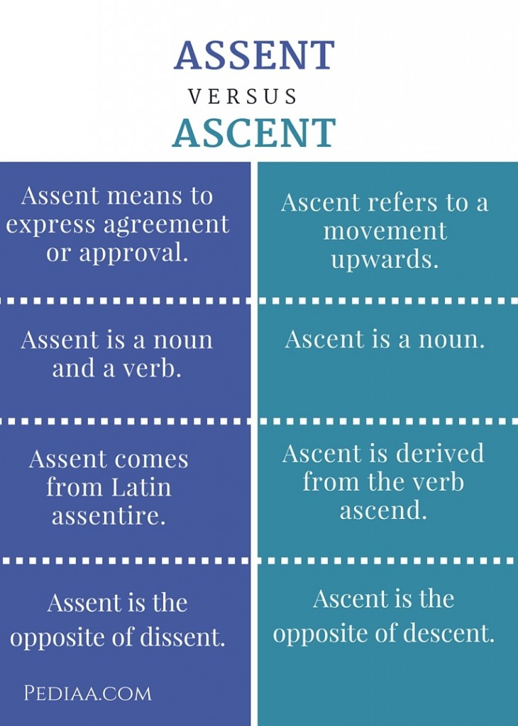 Difference Between Assent and Ascent