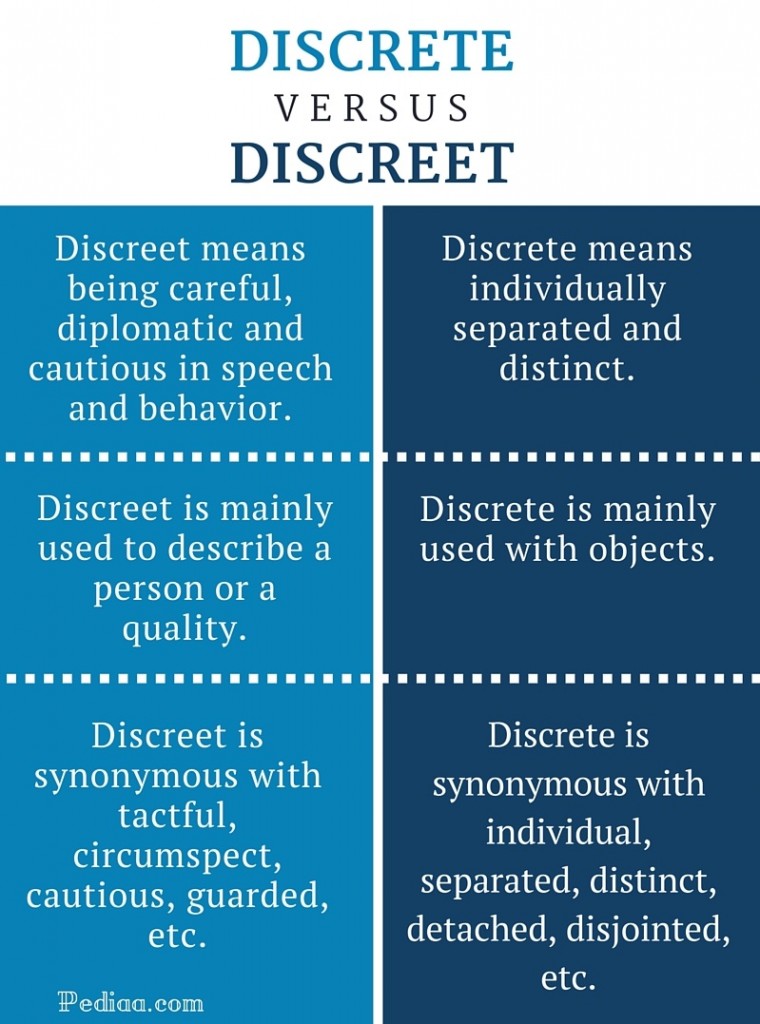 Difference Between Discreet and Discrete