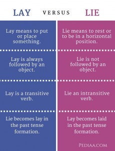 Difference Between Lay and Lie