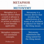 Difference Between Metaphor and Metonymy