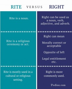 Difference Between Rite and Right