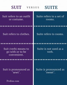 Difference Between Suit and Suite