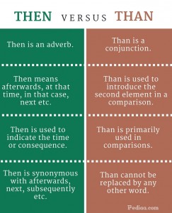 Difference Between Then and Than – Pediaa.Com
