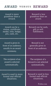 Difference Between Award and Reward