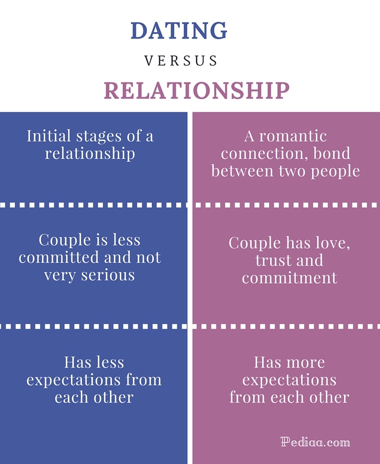 Dating Someone VS Seeing Someone What s The Difference 