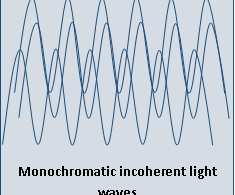 Laser Light characteristics Archives - Pediaa.Com