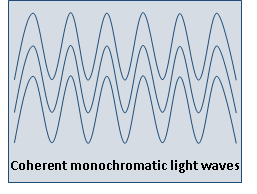 Difference Between Ordinary Light and Laser Light