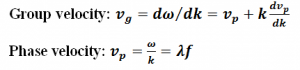 Difference Between Phase Velocity and Group Velocity