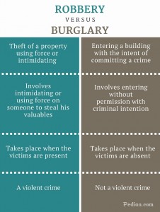 Difference Between Robbery and Burglary
