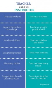 Difference Between Teacher and Instructor