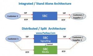 What is SBC (Session Boarder Controller)