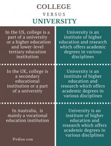 Difference Between College and University | College vs University in ...