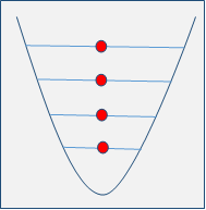 Difference Between Fermions and Bosons