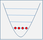 Difference Between Fermions and Bosons