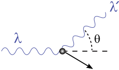 Difference Between Photoelectric Effect and Compton Effect