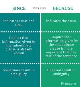 Difference Between Since and Because