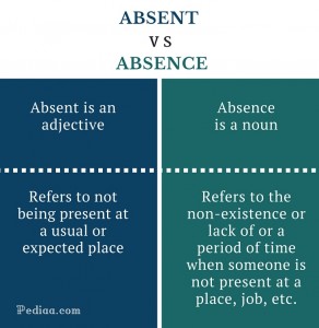 Difference Between Absent and Absence | Meaning, Grammatical Difference