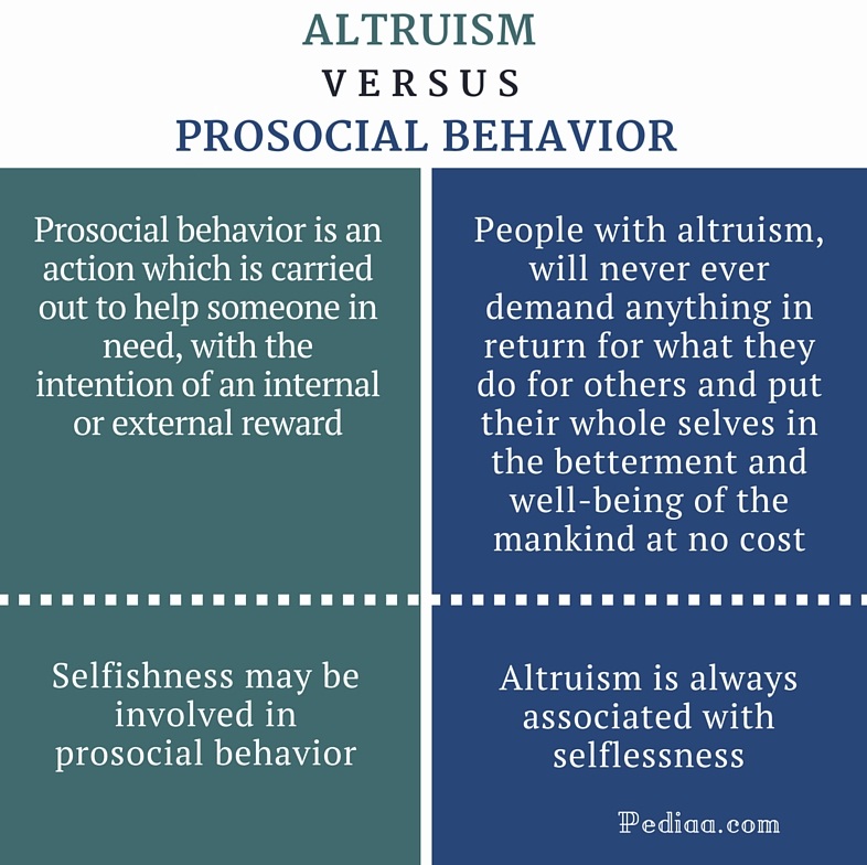 Difference Between Altruism And Prosocial Behavior