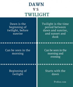 Difference Between Dawn and Twilight