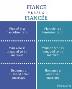 Difference Between Fiancé and Fiancée