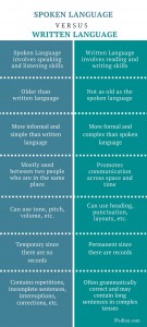 Difference Between Spoken and Written Language