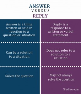 Difference Between Answer and Reply | Definition, Meaning and Examples ...