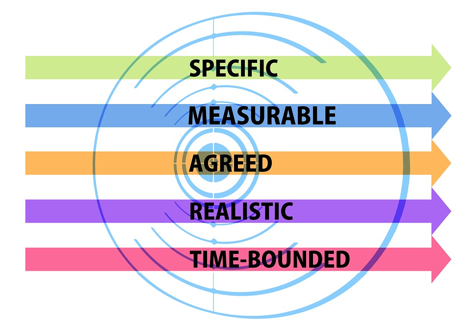 Difference Between Goal and Objective | Definition of Goal, Definition ... Difference Between Goal and Objective | Definition of Goal, Definition ...