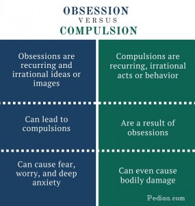 Difference Between Obsession and Compulsion | Meaning, Examples of ...