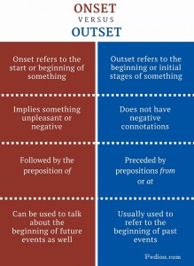 Difference Between Onset and Outset | Definition, Meaning, Usage, Examples