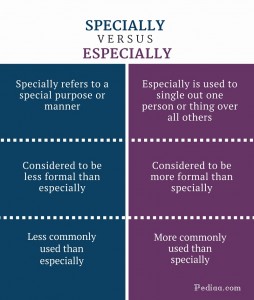 Difference Between Specially and Especially – Pediaa.Com