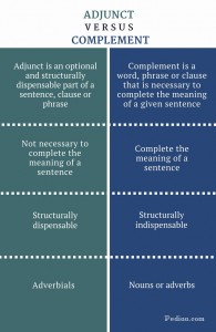 Difference Between Adjunct and Complement | Definition, Grammar ...