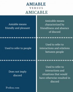 Difference Between Amiable and Amicable | Definition, Meaning, Usage, Examples