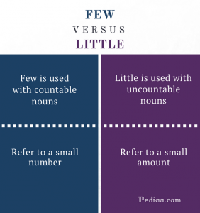 Difference Between Few and Little | Meaning, Usage