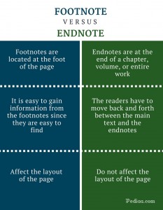 Difference Between Footnote and Endnote | Meaning, Purpose, Structure ...