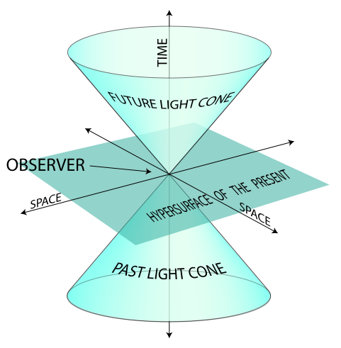 Difference Between Hypothesis And Theory Definitions Features