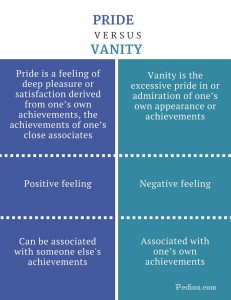 Difference Between Pride and Vanity | Definition, Meaning, Characteristics